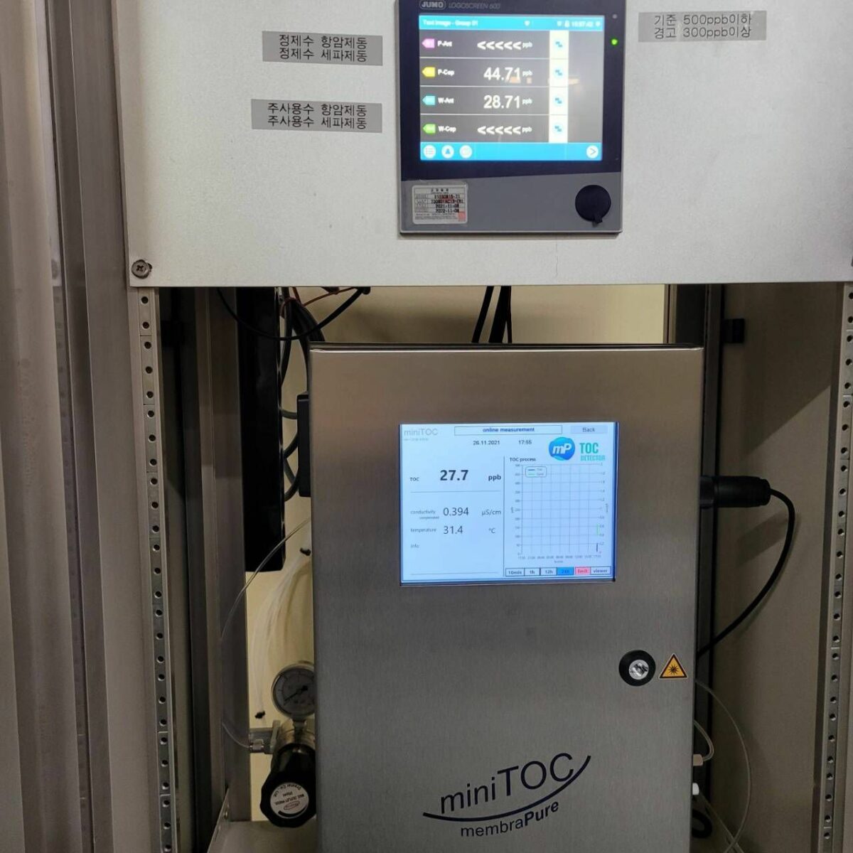 Successful two installations of miniTOC - membraPure News