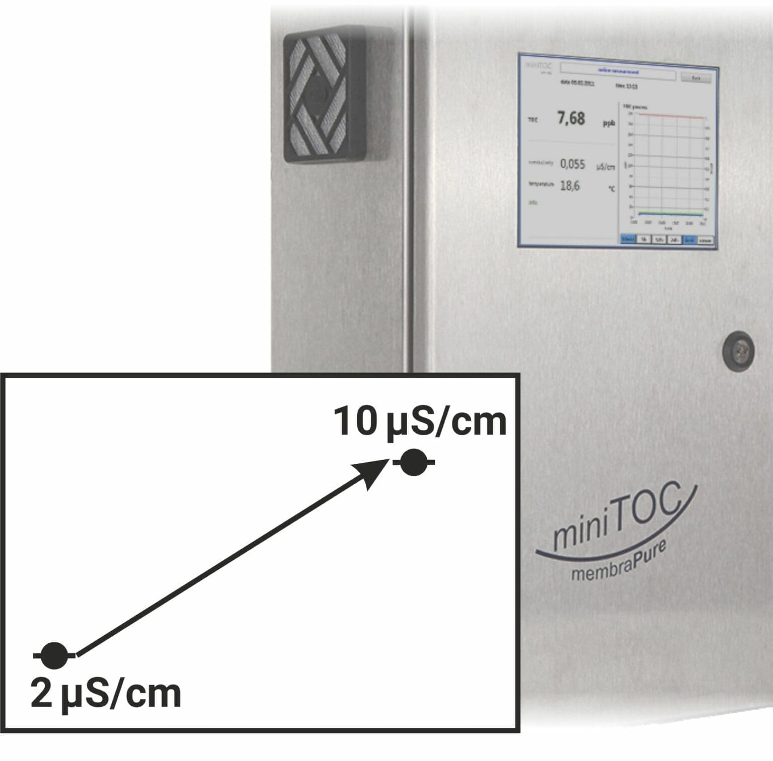 miniTOC | TOC analyzer for pure to ultrapure water | membraPure