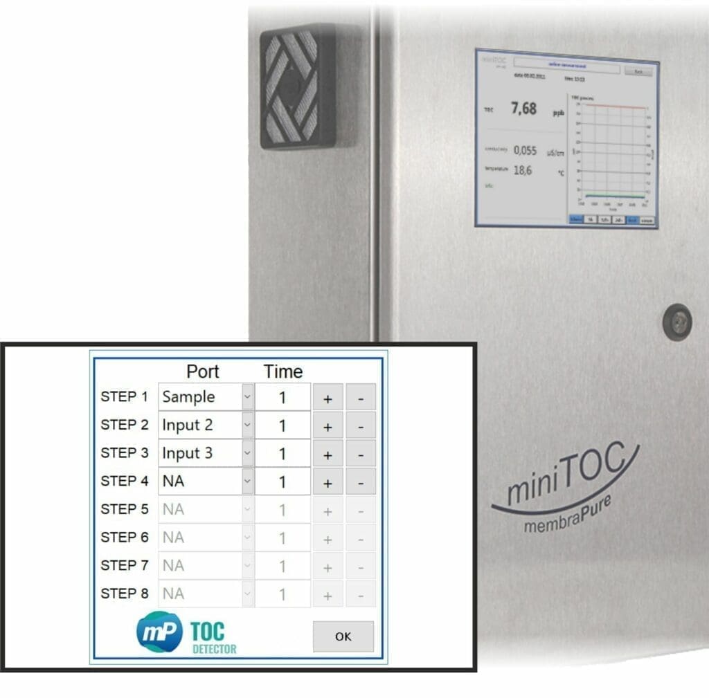 miniTOC | TOC analyzer for pure to ultrapure water | membraPure