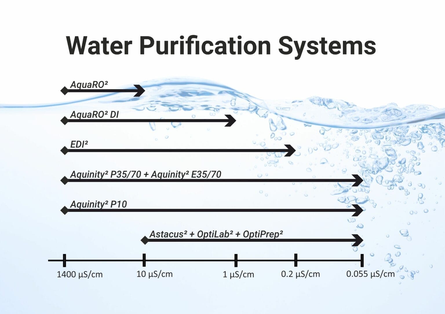 Water Purification Systems | WATER | membraPure | Made in Germany