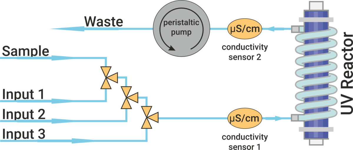 miniTOC² | the new online TOC analyzer for pure & ultra pure water